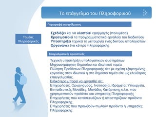 10ο επαλ θεσσαλονικης (παρουσιαση τομεων) | PPS