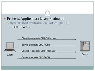 10. tcp ip and do d model | PPTX | Internet | Computing