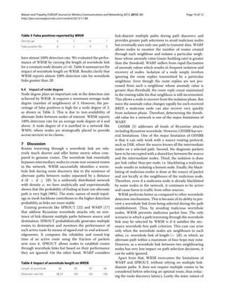 Wormhole Attack | PDF