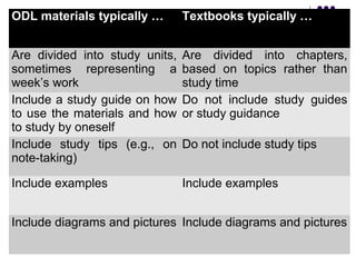 10. concept of odl course materials | PPT