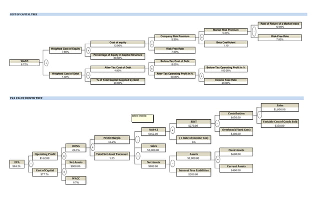 10. eva tree analysis of financial statement (deb sahoo) | PPT