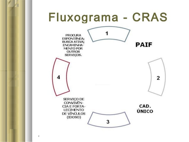 10. apresentação cras gloria