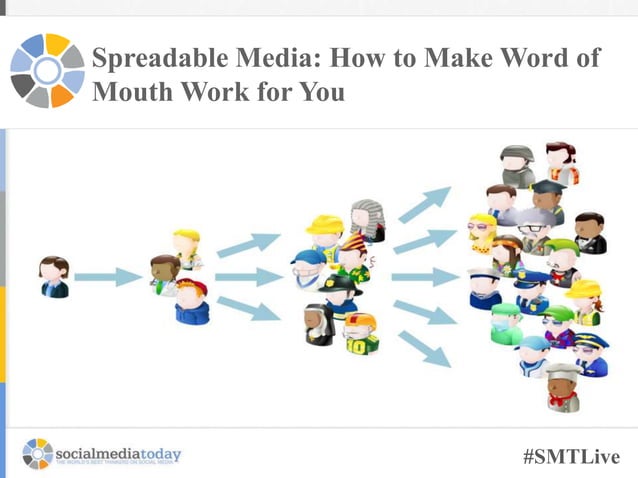Spreadable Media: How to Make Word of Mouth Work for You | PPT