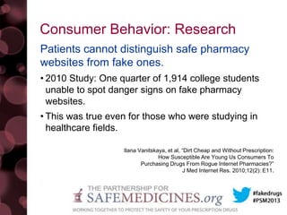 Panel 2 Moderated by Dr. Bryan Liang Overview of Fake Online Pharmacy ...