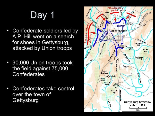 10. the battle of gettysburg