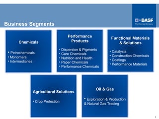 basf. | PPT