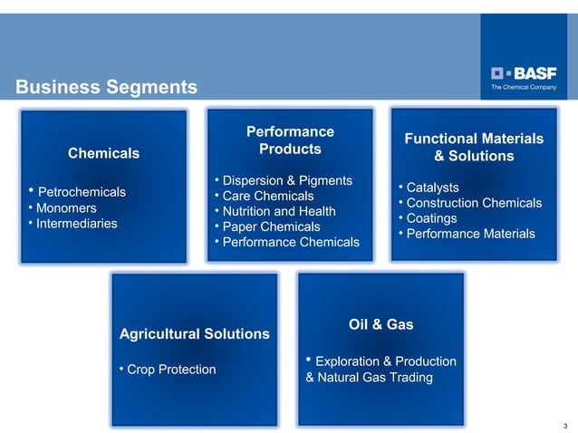 basf. | PPT