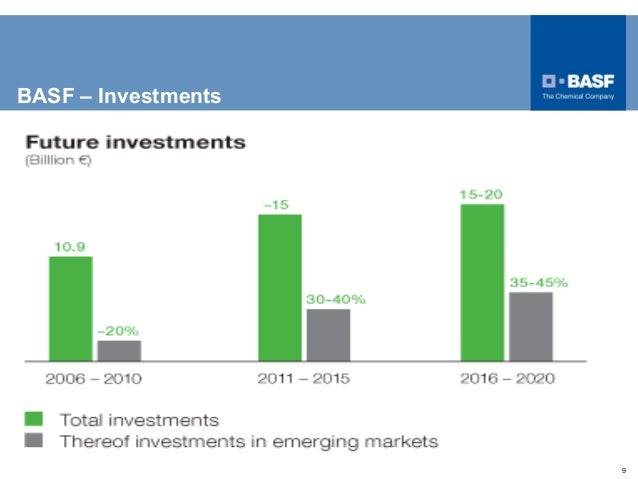 basf.