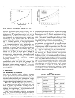 10. sig free a signature free buffer overflow attack blocker | PDF