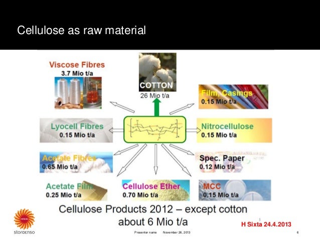 New Cellulose Products and Process Technologies, Kalle Ekman