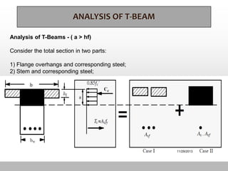T Beam USD | PPTX