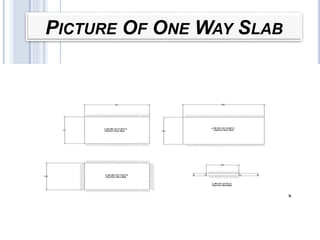 10.01.03.049-One Way Slab | PPTX