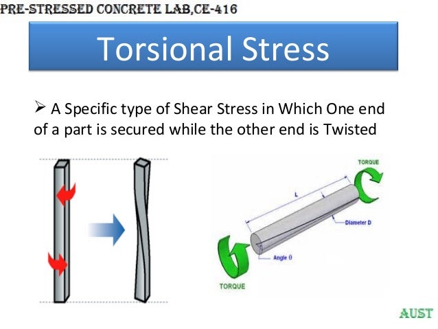 Shear Strain (Due to Shear Stress And Torsional Stress)