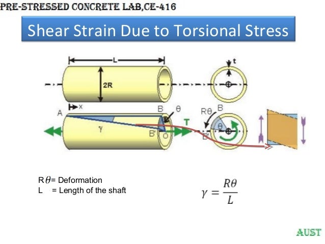 Shear Strain (Due to Shear Stress And Torsional Stress)