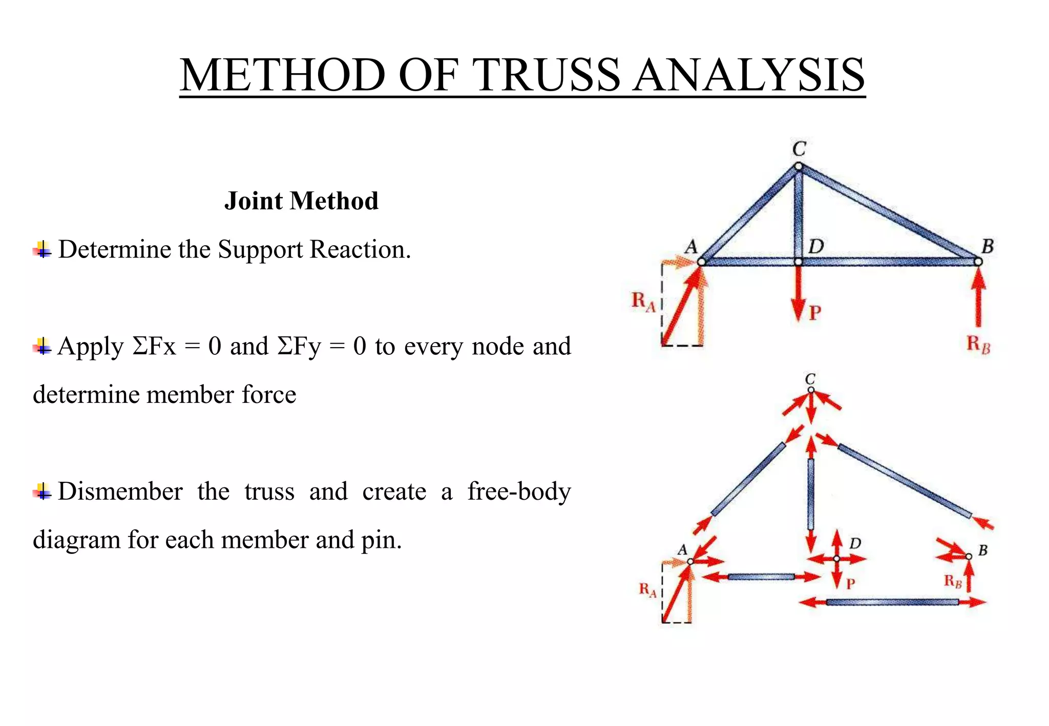 presentation based on Truss and Frame | PPTX