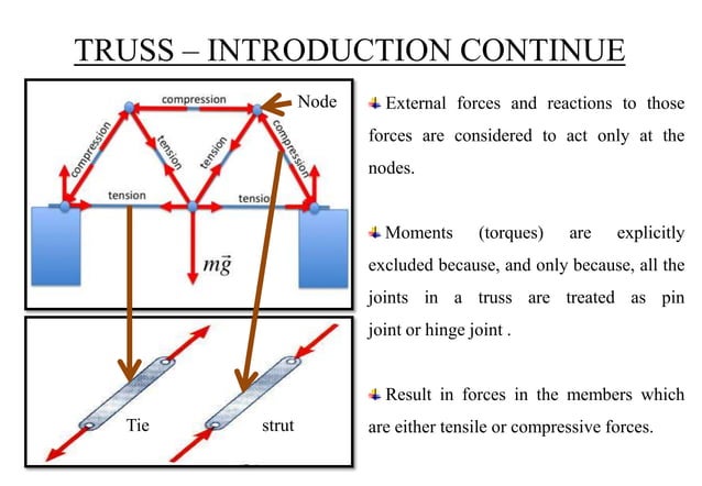 presentation based on Truss and Frame | PPTX | Physics | Science