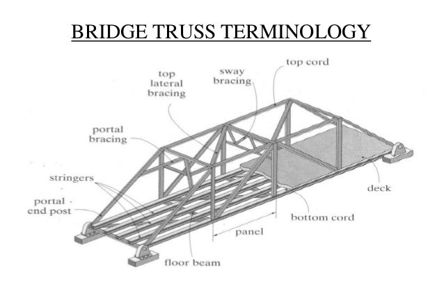 presentation based on Truss and Frame