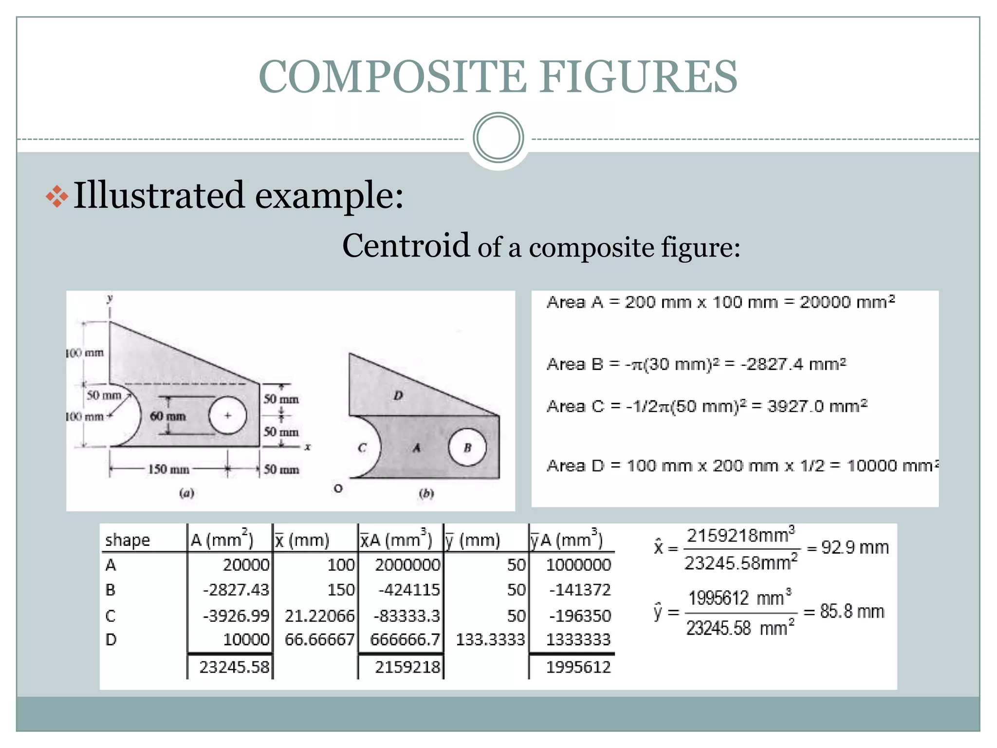 CENTROID | PPTX
