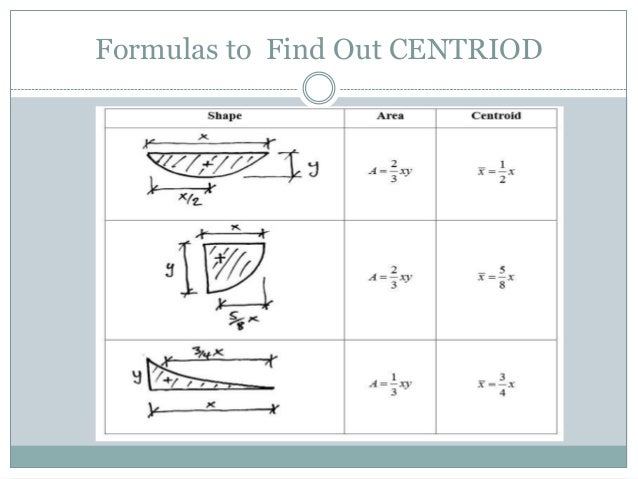 CENTROID