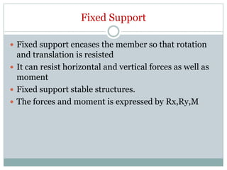 Support System 10.01.03.002