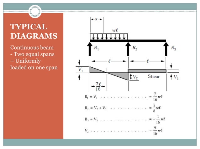 10.01.03.026 -SHEAR FORCE DIAGRAM | PPT
