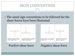10.01.03.026 -SHEAR FORCE DIAGRAM | PPTX