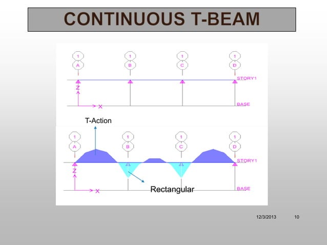 T BEAM (ULTIMATE STRENGTH DESIGN) | PPTX | Civil Engineering Industry ...