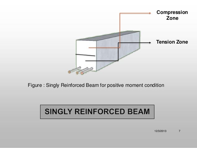 T BEAM (ULTIMATE STRENGTH DESIGN)