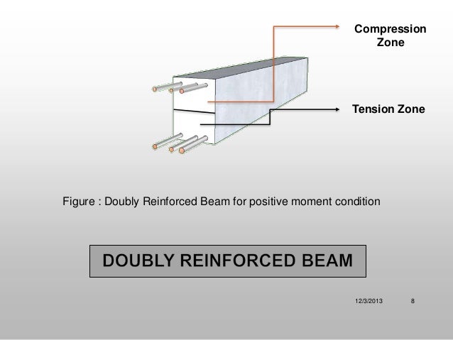 T BEAM (ULTIMATE STRENGTH DESIGN)