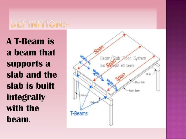 T beam design by WSD method | PPTX | Civil Engineering Industry ...