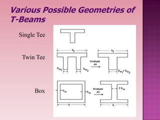 T beam design by WSD method | PPTX