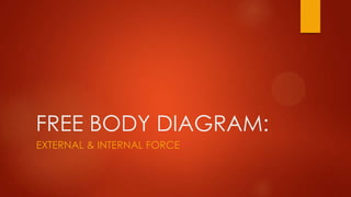 Presentation on free body diagram 10.01.03.119