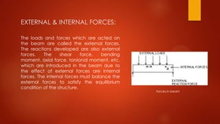 Presentation on free body diagram 10.01.03.119