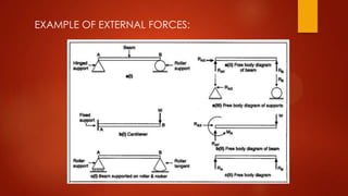 Presentation on free body diagram 10.01.03.119