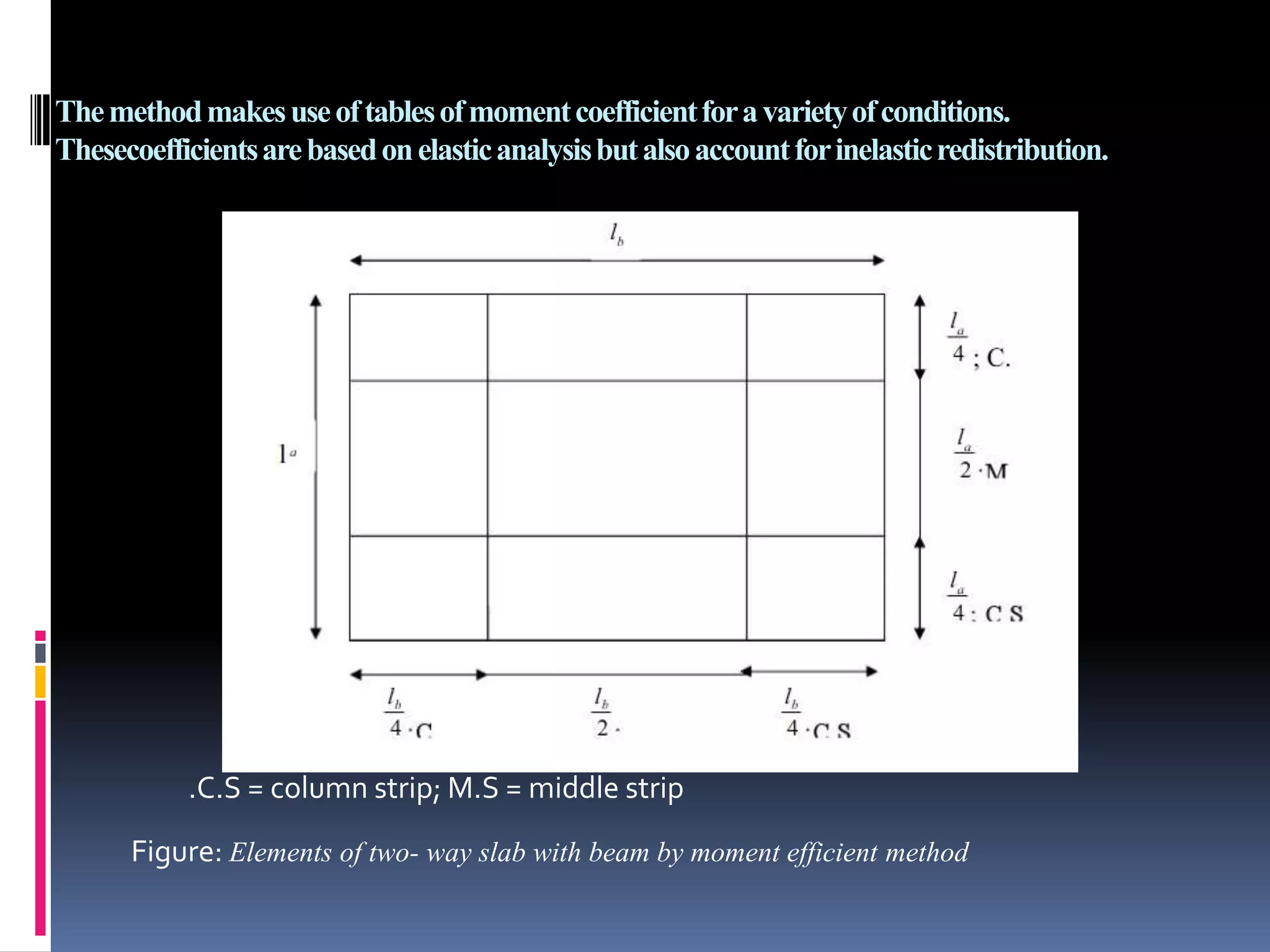 10.01.03.128 ( statically indeterminate structure:moment coefficient method) | PPTX