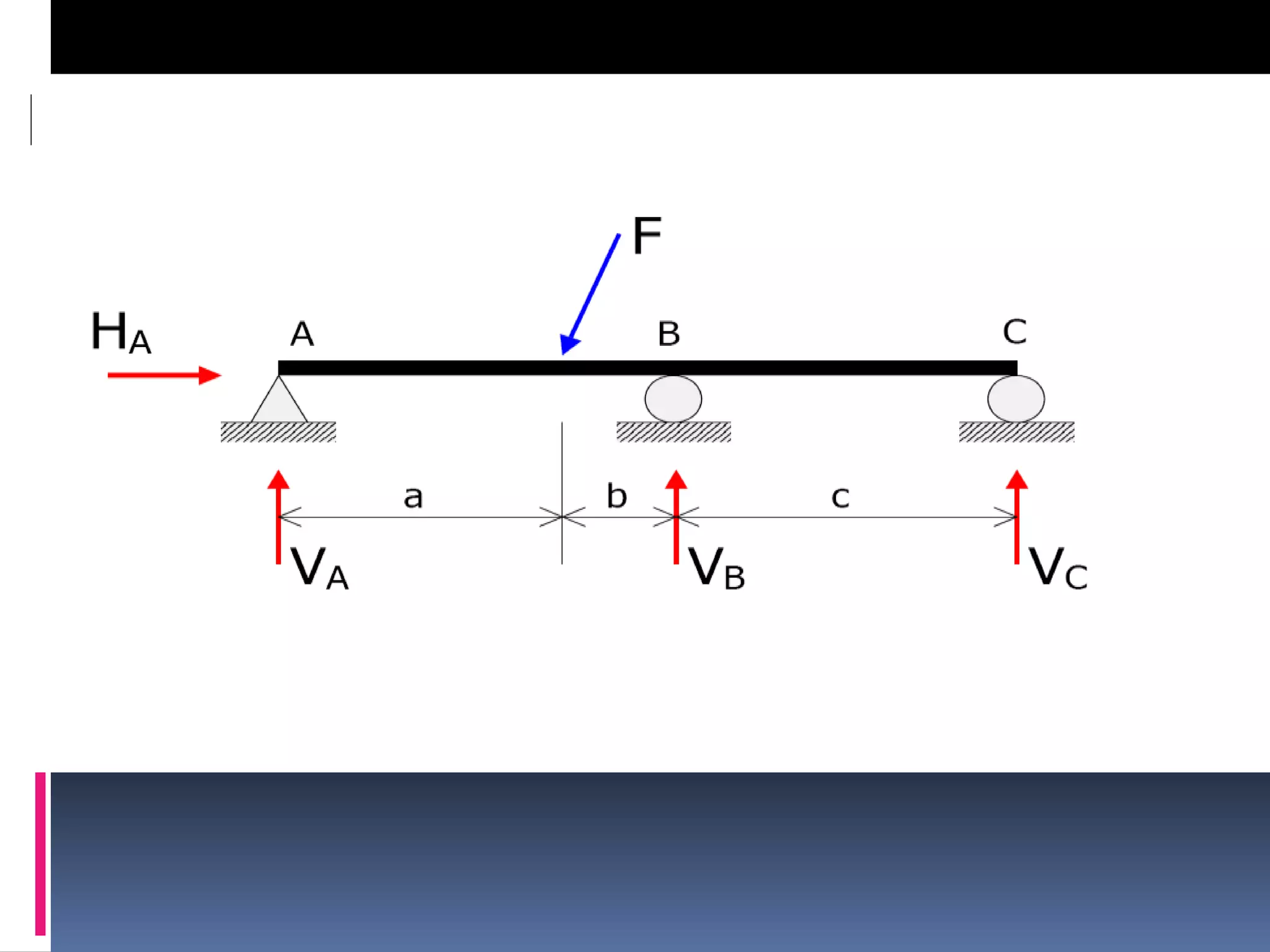 10.01.03.128 ( statically indeterminate structure:moment coefficient method) | PPTX