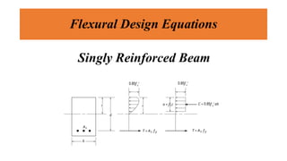 Presentation on rectangular beam design by USD method | PPTX
