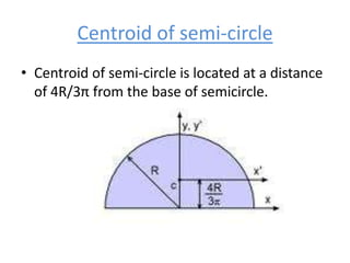 10.01.03.116 (Presentation on centroid) | PPTX