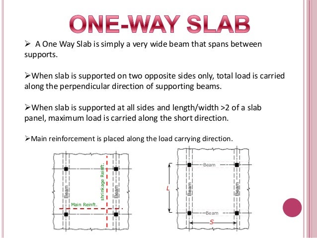 one way slab 10.01.03.162