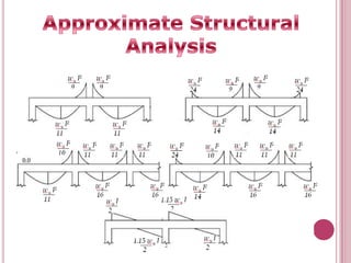 10.01.03.162 (one way slab) | PPT