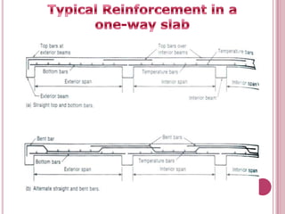 10.01.03.162 (one way slab) | PPT