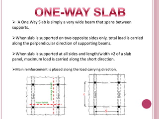 10.01.03.162 (one way slab) | PPT