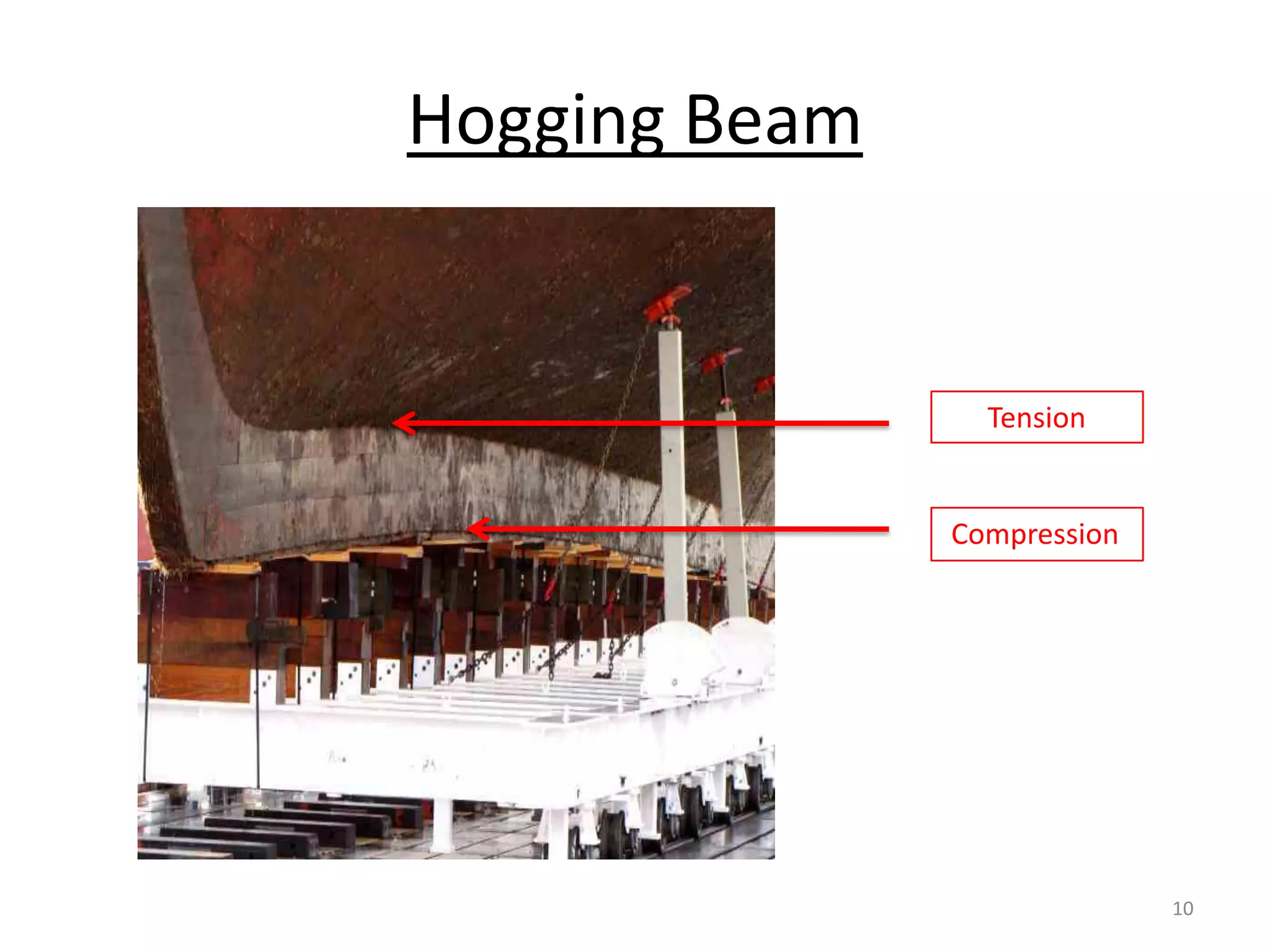Bending Moment | PPTX