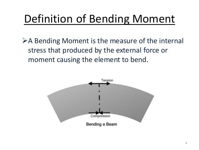 Bending Moment