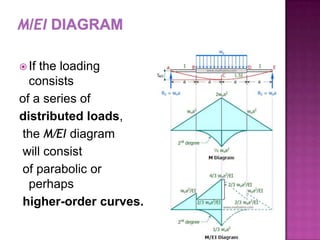The moment area theorem (10.01.03.131) | PPT