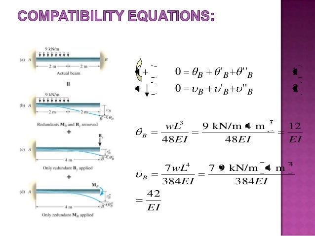 The moment area theorem (10.01.03.131)