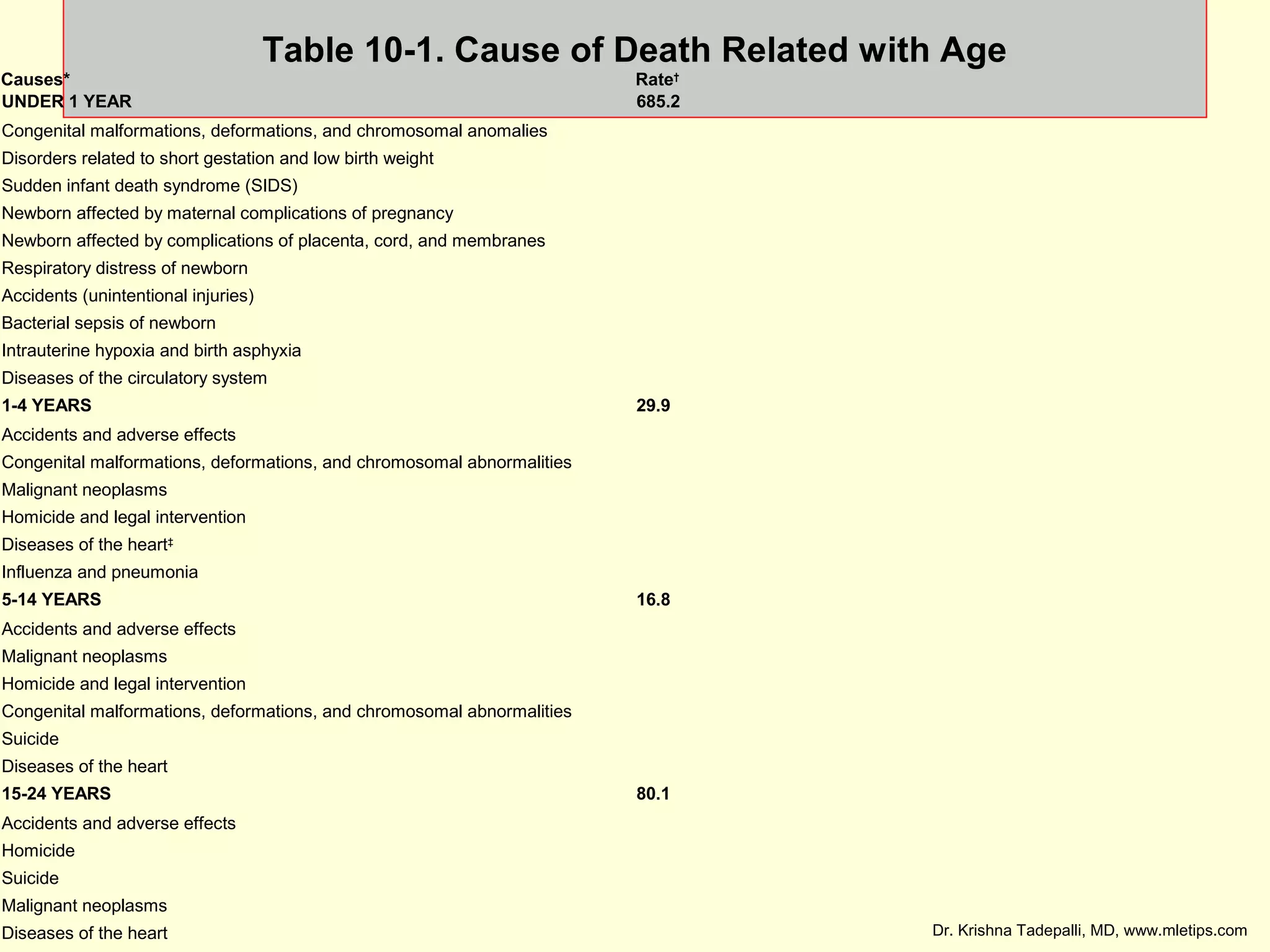 10.1 congenital anomalies; pediatric pathology | PPT
