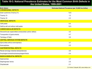 10.1 congenital anomalies; pediatric pathology | PPT
