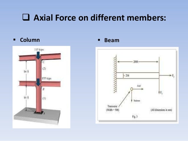 Presentation on Axial Force