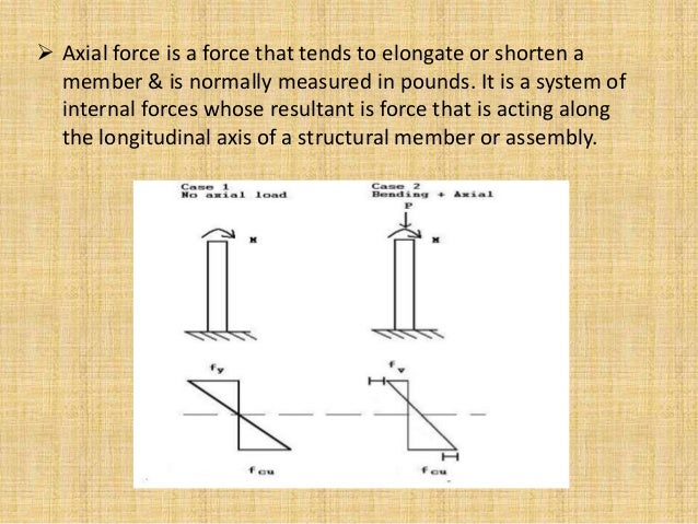 Presentation on Axial Force